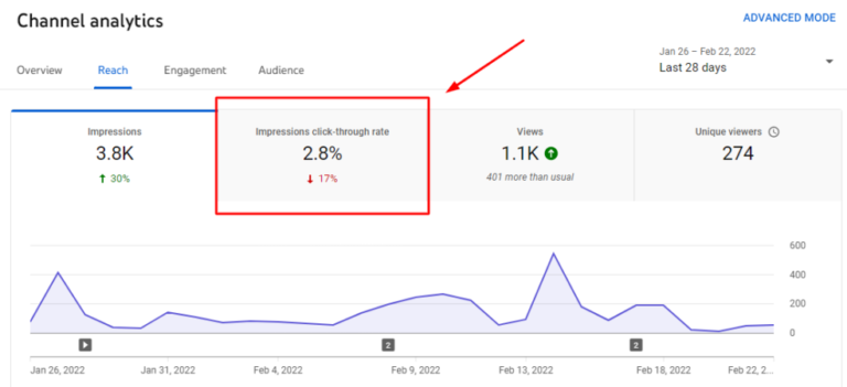YouTube Analytics: 12 Metrics That Help Measure Video’s Success - BuzzFlick