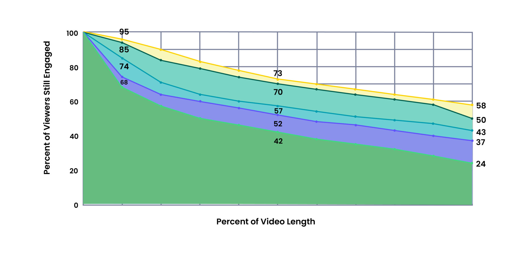The Ideal Video Length: How Long Should A Video Be? - BuzzFlick