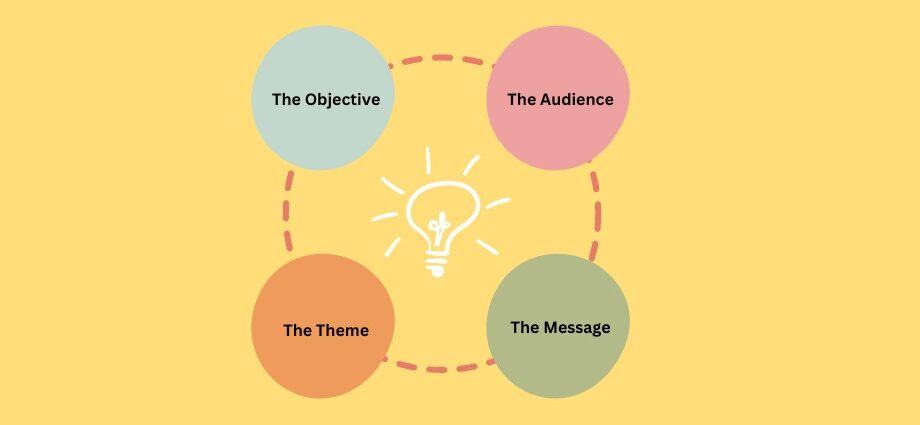 How to Generate Impressive Ideas for 3D Animation Videos - BuzzFlick