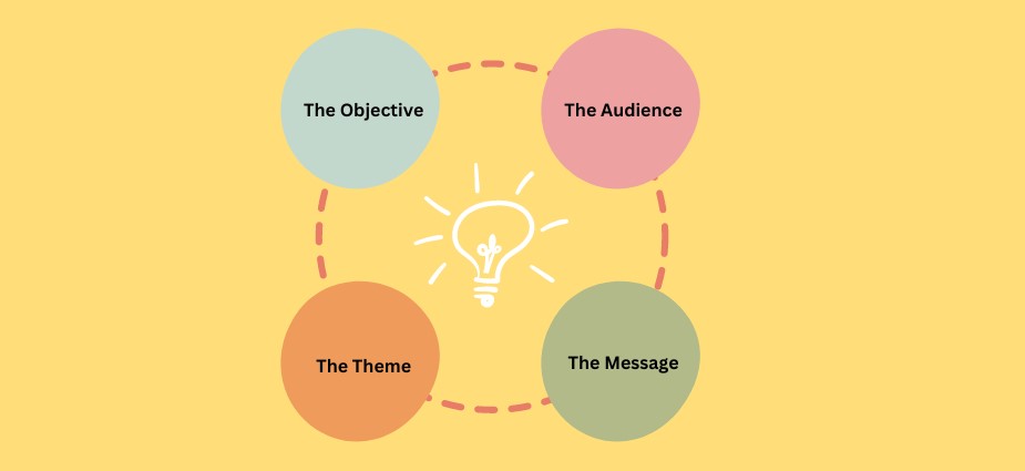 How to Generate Impressive Ideas for 3D Animation Videos - BuzzFlick