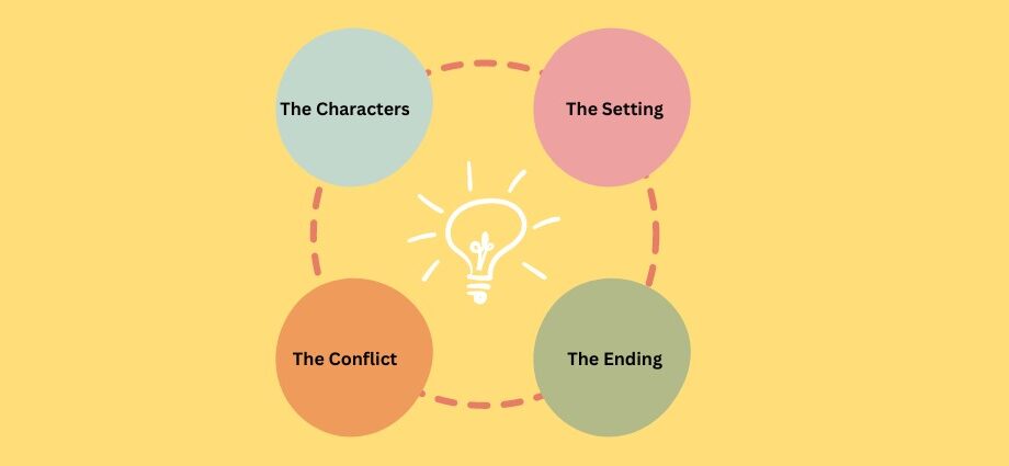 How to Generate Impressive Ideas for 3D Animation Videos