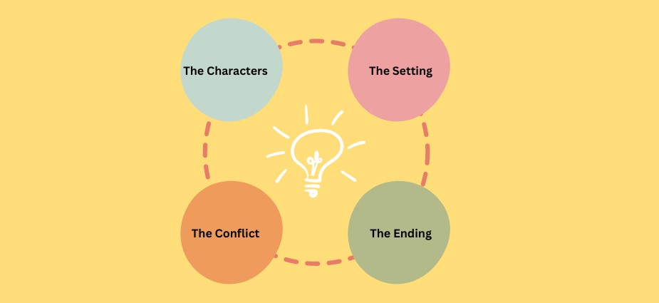 How to Generate Impressive Ideas for 3D Animation Videos - BuzzFlick