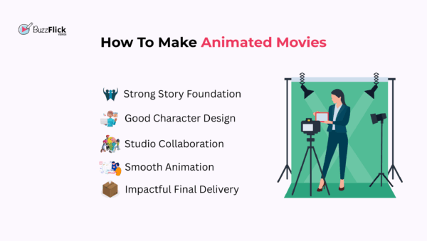 Best Animated Movies to Watch in 2025