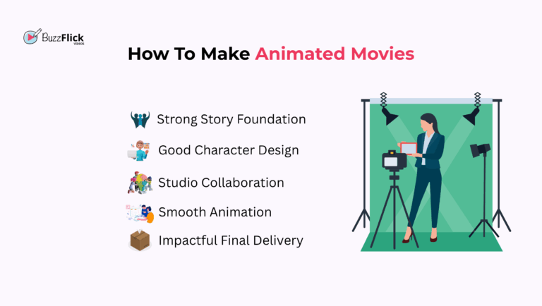 Best Animated Movies to Watch in 2025