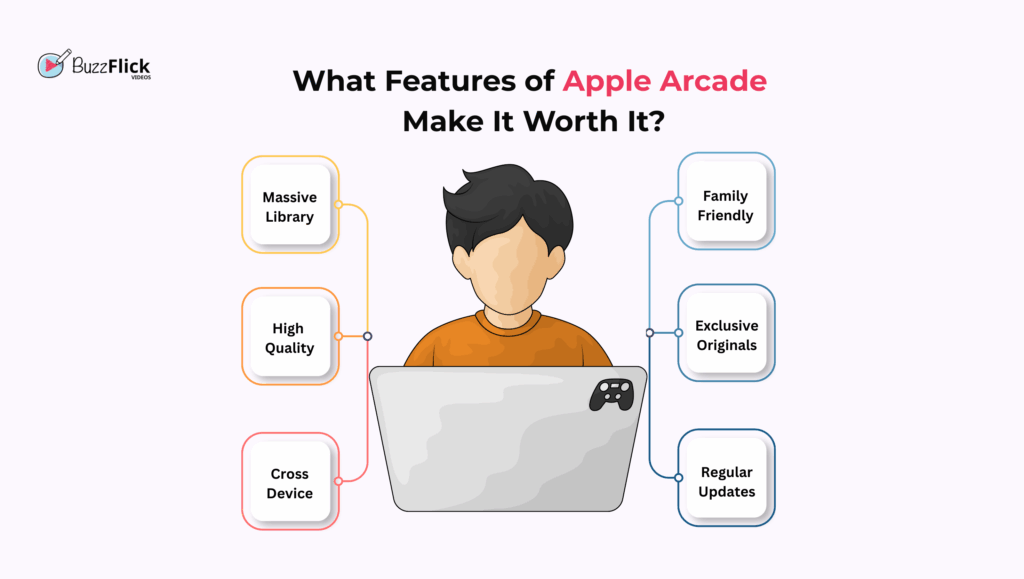 Best Apple Arcade Games 2025: Top Picks for Every Gamer