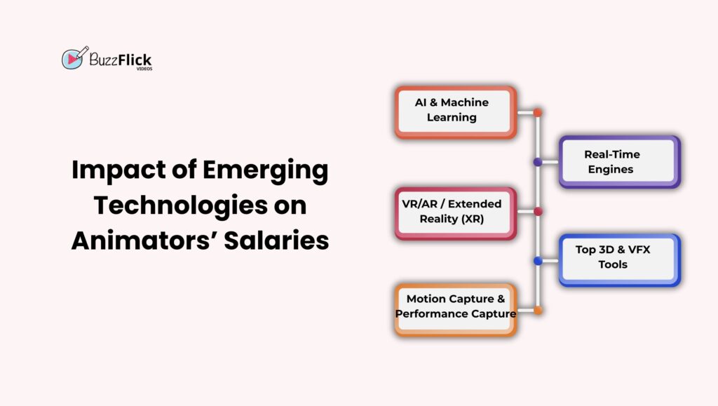 Animator Salaries Revealed: How Much Do Animators Really Make?
