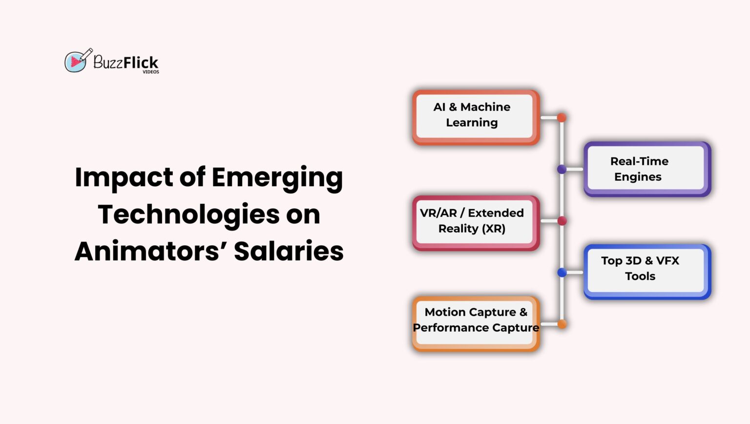 Animator Salaries Revealed: How Much Do Animators Really Make?