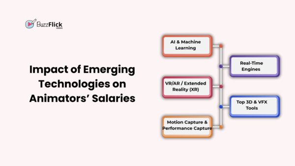 Animator Salaries Revealed: How Much Do Animators Really Make?