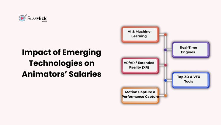 Animator Salaries Revealed: How Much Do Animators Really Make?