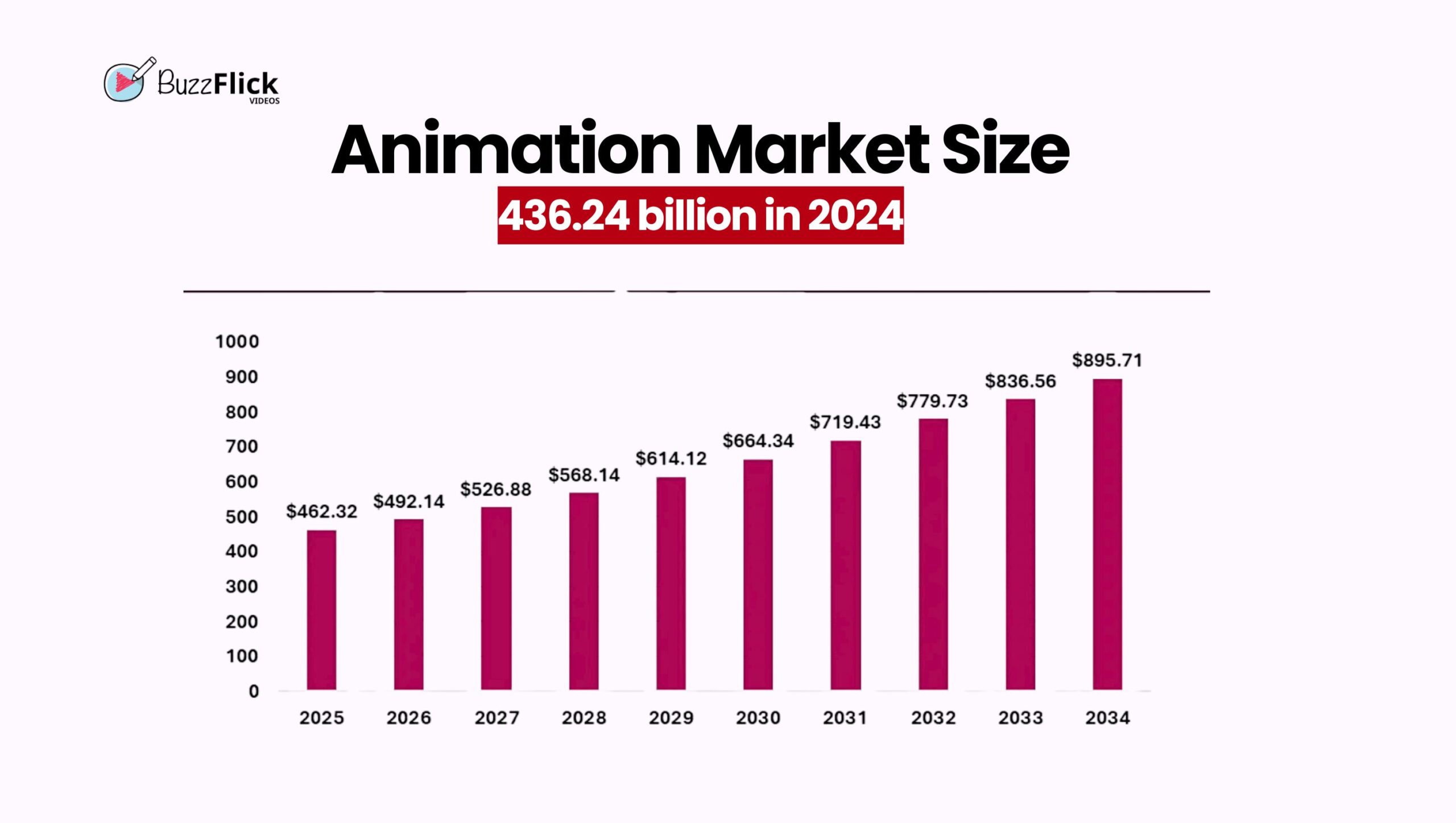 Animator Salaries Revealed: How Much Do Animators Really Make?