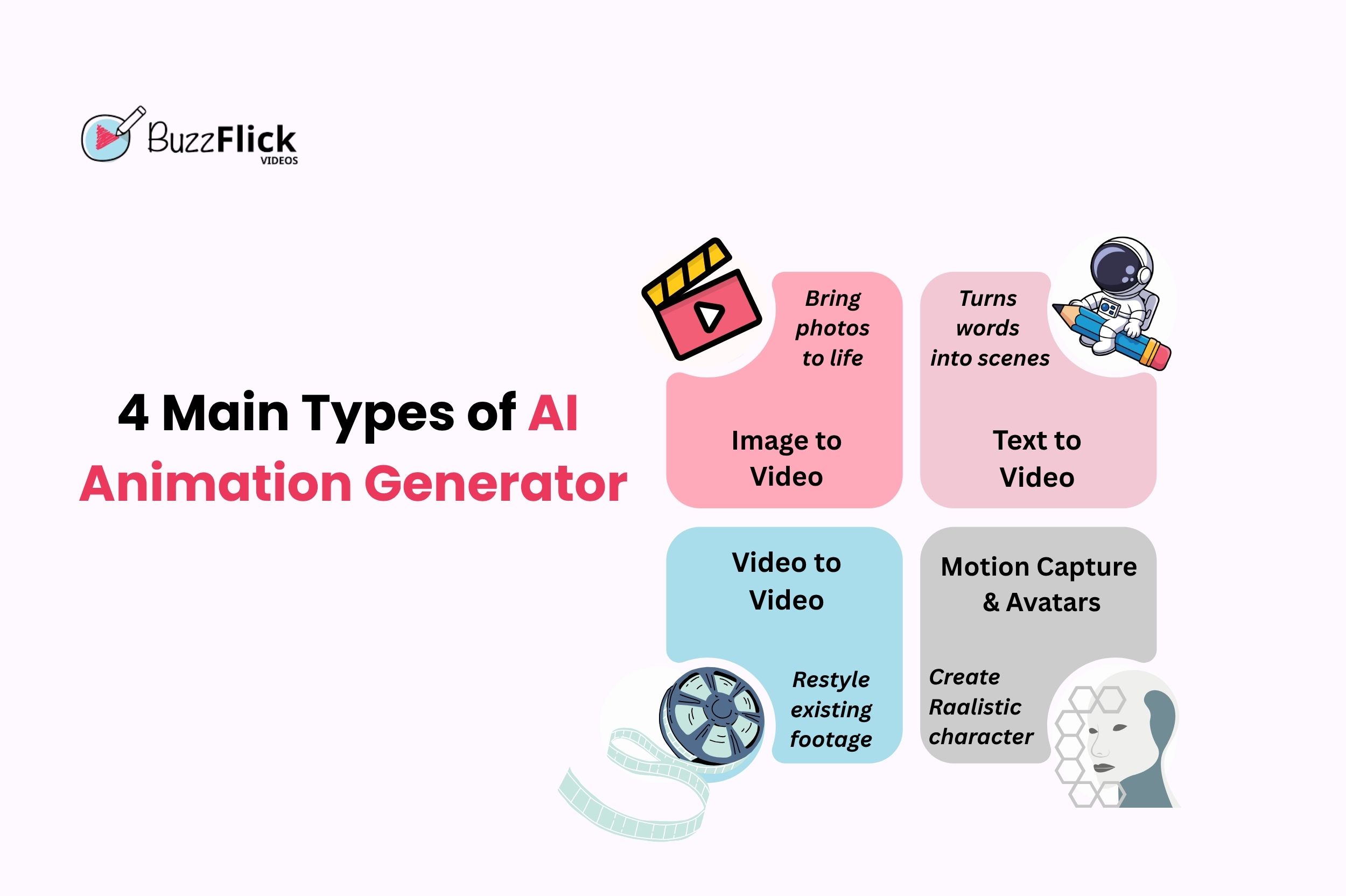 18 Best AI Animation Video Generators | Free & Paid