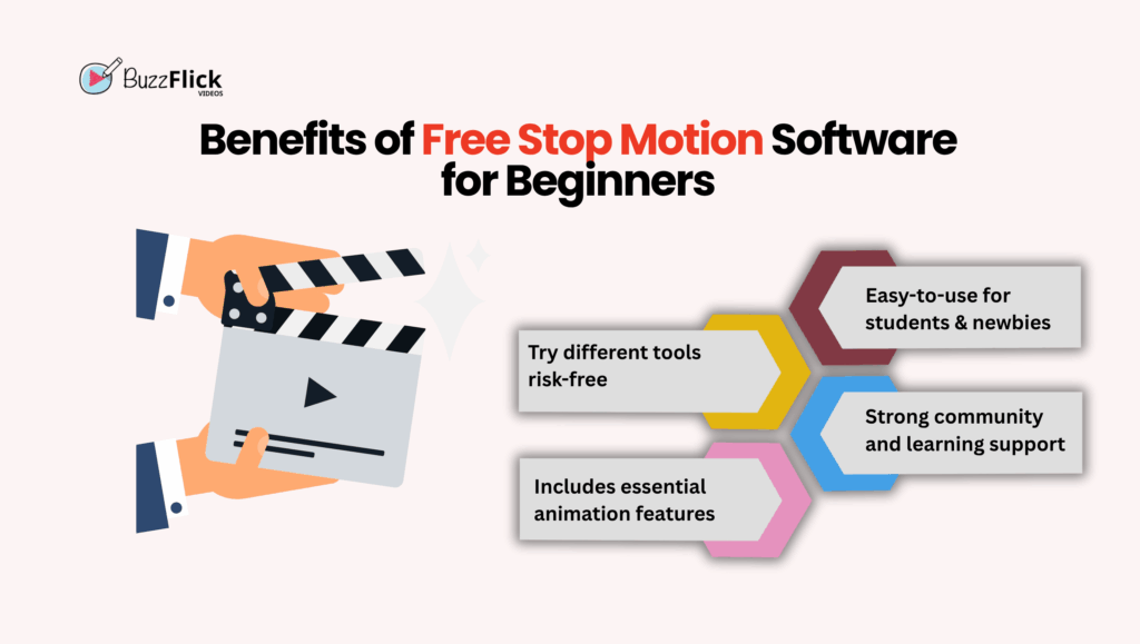 Best Free Stop Motion Animation Software for Beginners