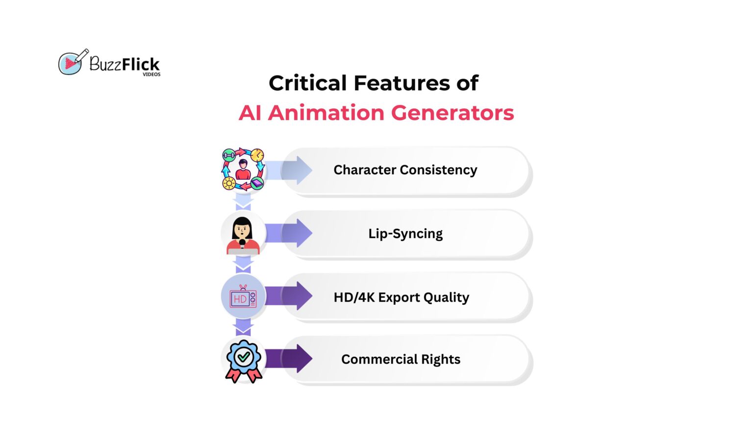 18 Best AI Animation Video Generators | Free & Paid