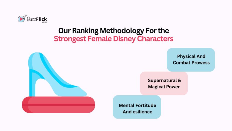 Strongest Female Disney Characters of All Time